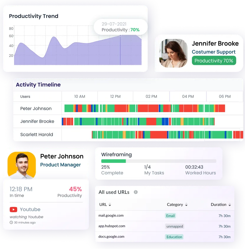 We360.ai | Award Winning Employee Monitoring Software